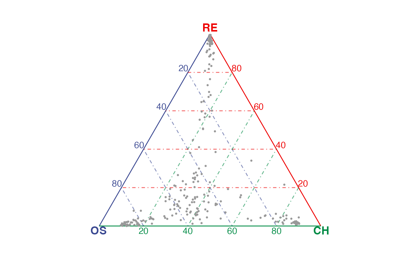 Create Ternary Plots — Plotternary • Cytosimplex